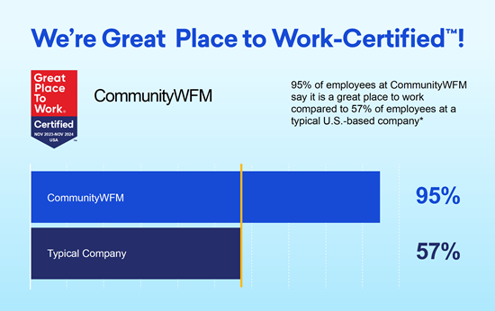 Workforce Management Software for Contact Centers | CommunityWFM