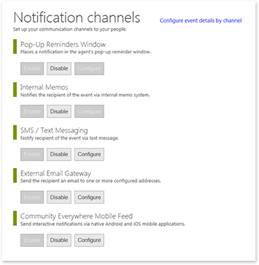 Intraday Management Solutions for WFM Contact Center Analysts