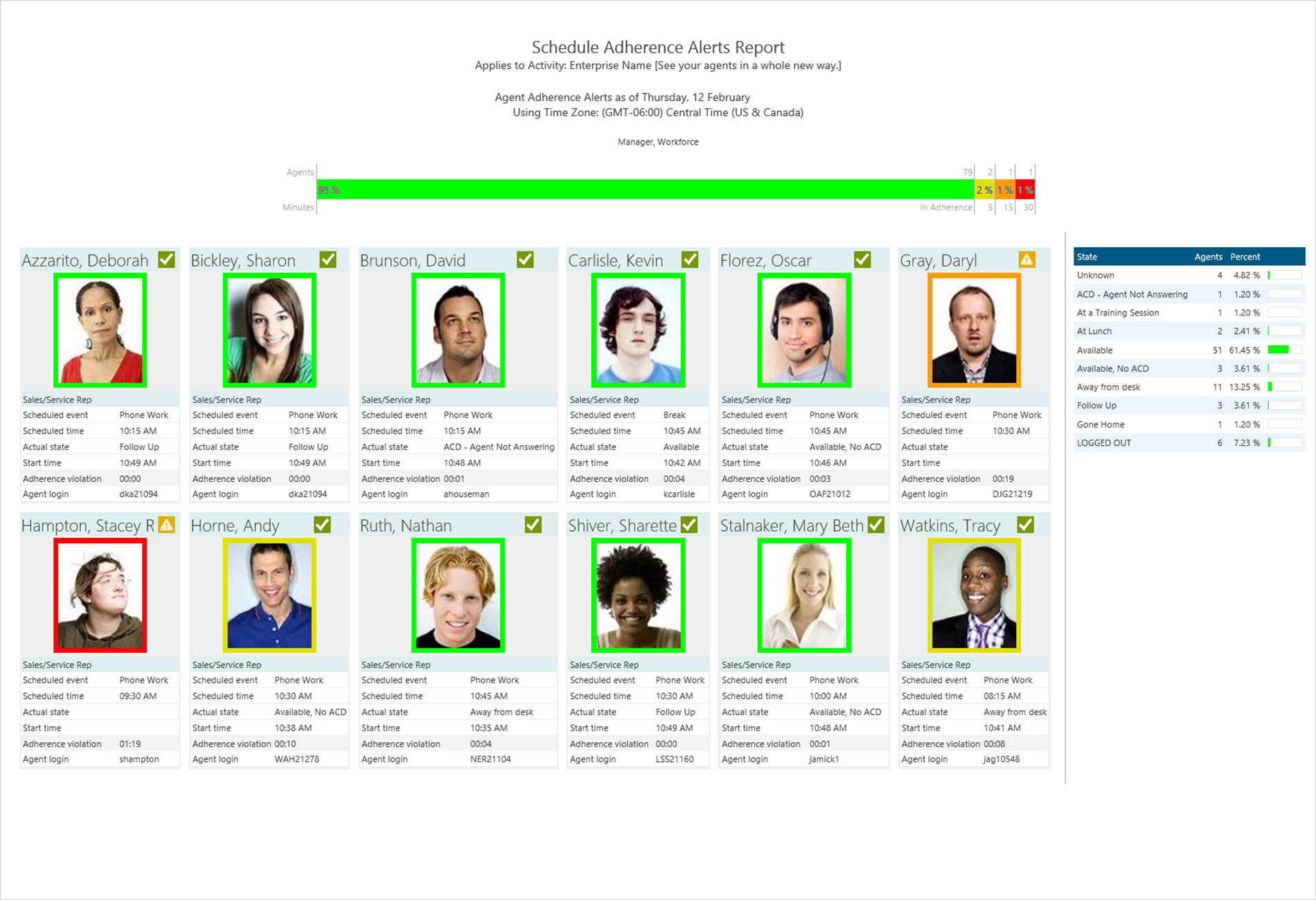Workforce Management Reporting & Analytics for Contact Centers