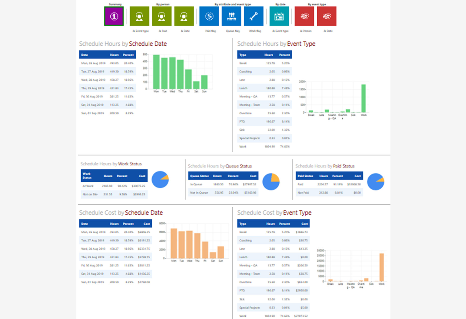 Workforce Management Reporting & Analytics for Contact Centers